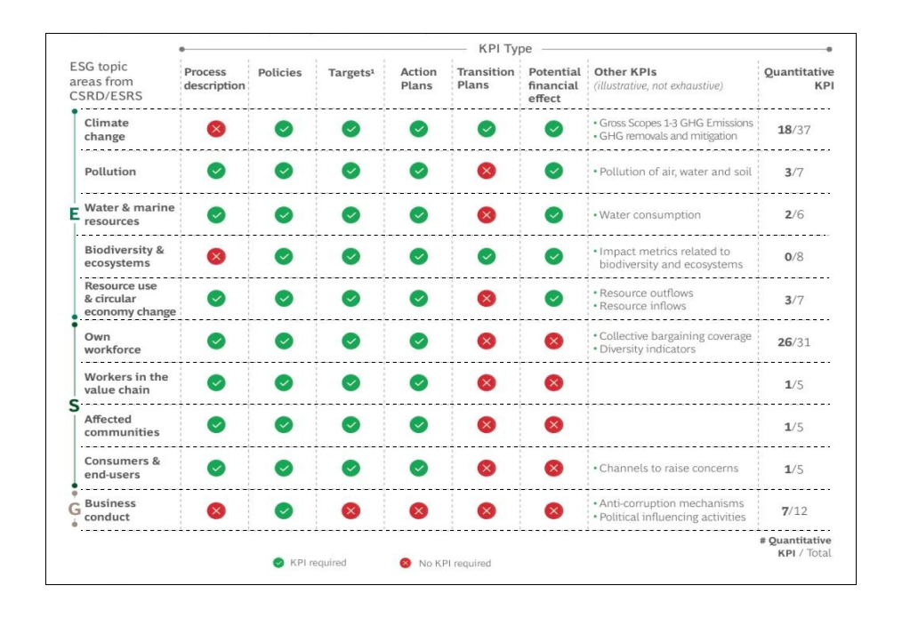 Mastering ESRS 2025: A Complete Guide to EU Sustainability Reporting ...
